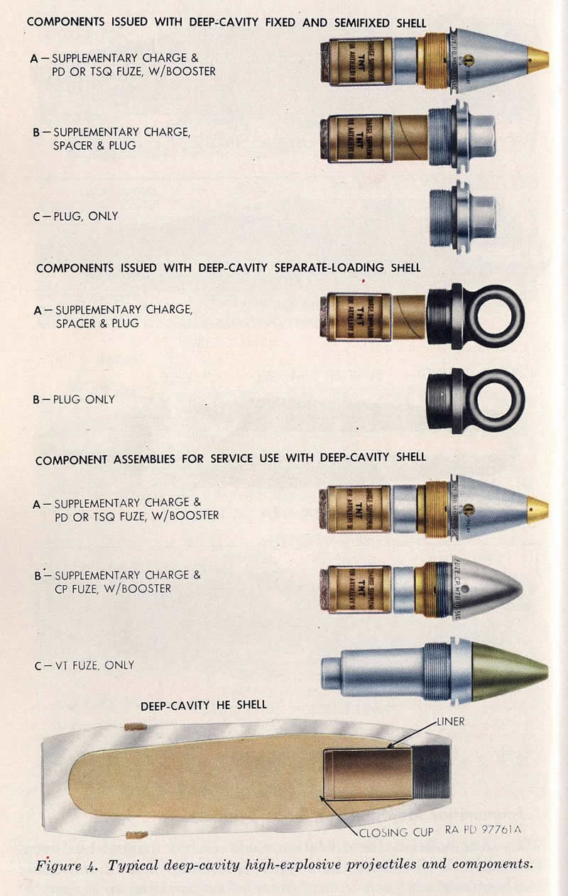 105mm Howitzer Ammunition - Ammunition